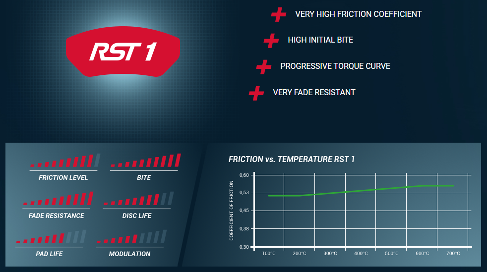 Pagid Racing (1904) - Electron Sport