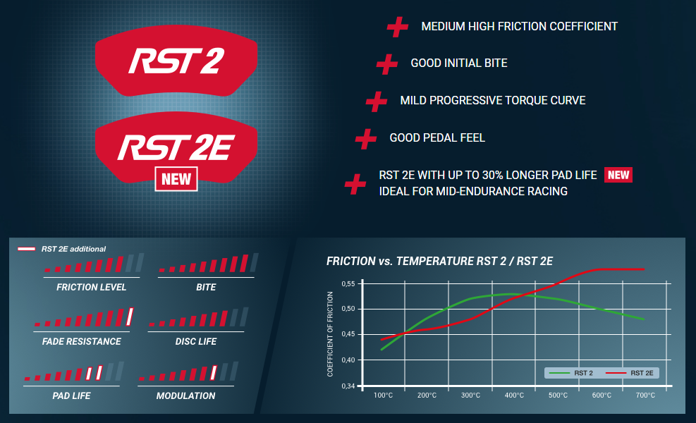 Pagid Racing RST2 (Rear 1287) - Electron Sport