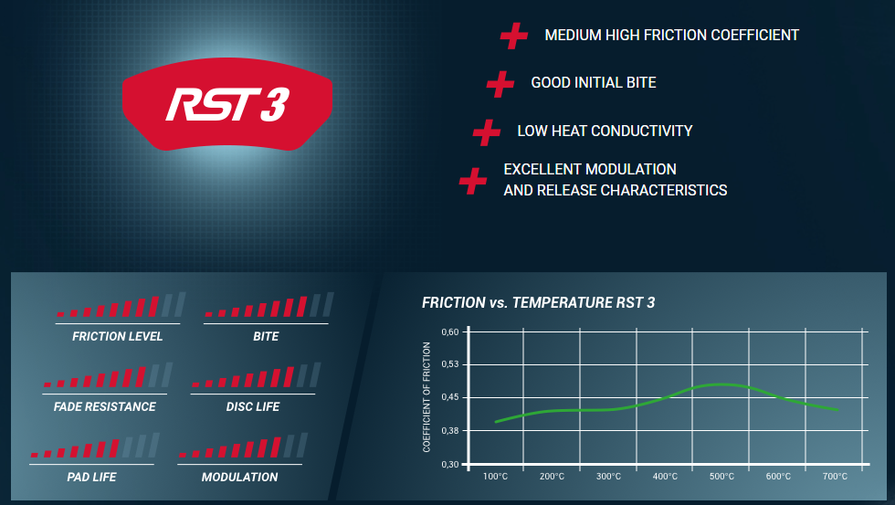 Pagid Racing (1904) - Electron Sport